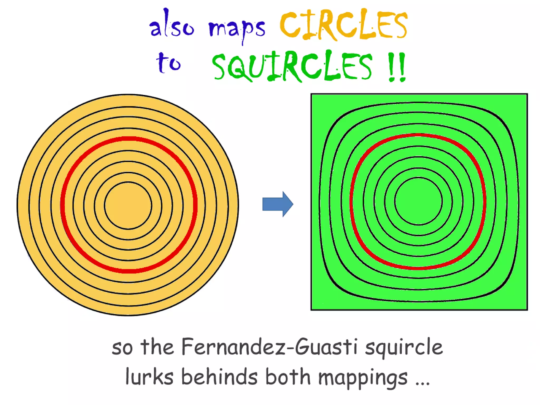 The Conformal Hyperbolic Square and Its Ilk | PDF