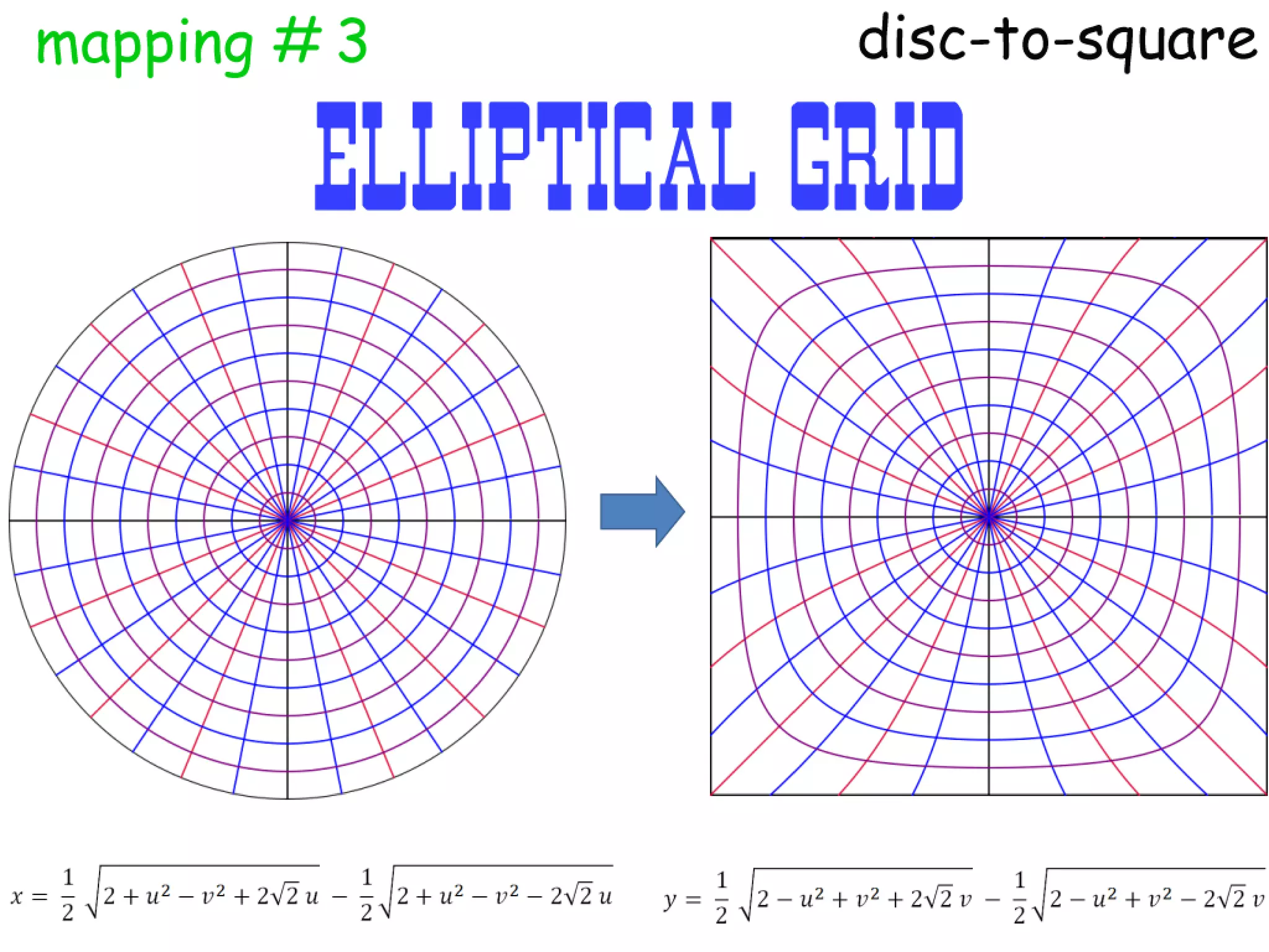 The Conformal Hyperbolic Square and Its Ilk | PDF