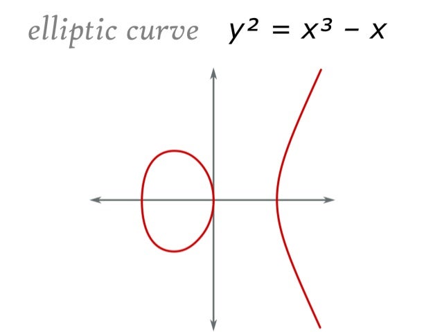 The Conformal Hyperbolic Square and Its Ilk