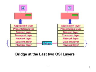 Bridges and gateways 52 | PPT