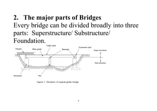 Bridges and their types | PDF