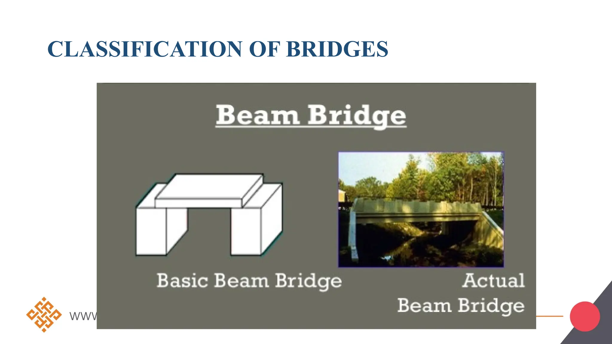 BRIDGES, BASIC CLASSIFICATION Types.pptx