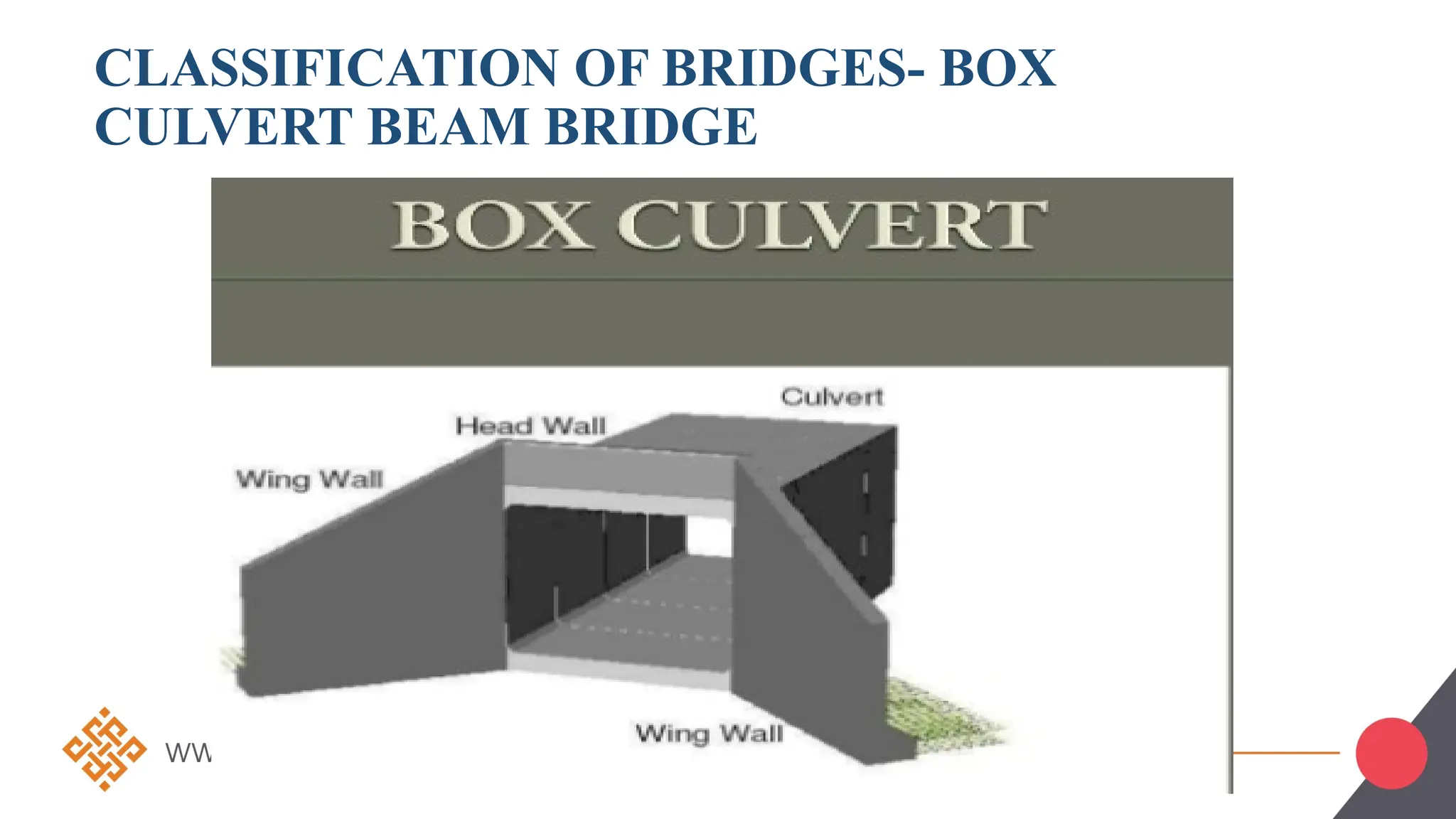 BRIDGES, BASIC CLASSIFICATION Types.pptx