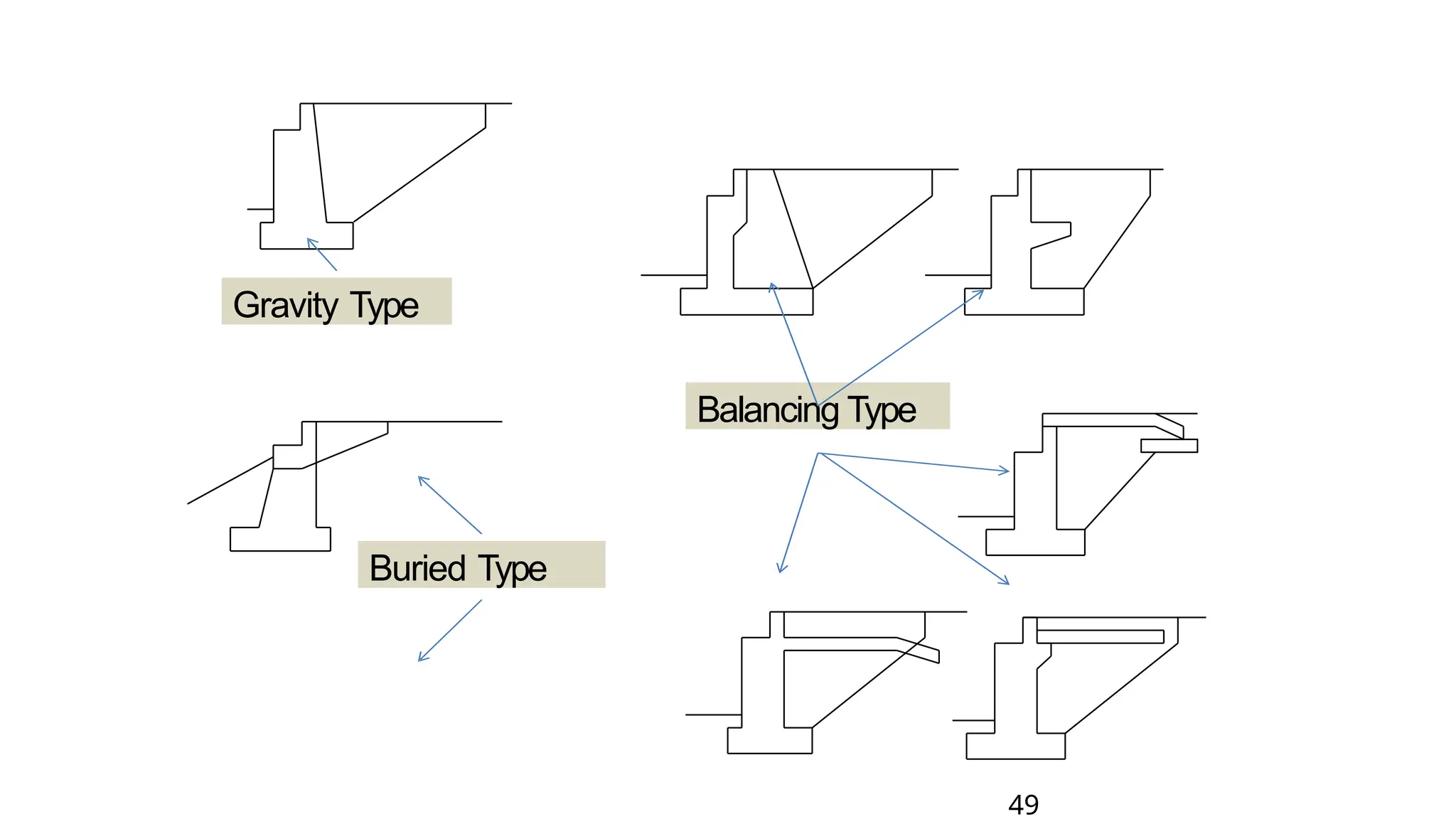 BRIDGES, BASIC CLASSIFICATION Types.pptx