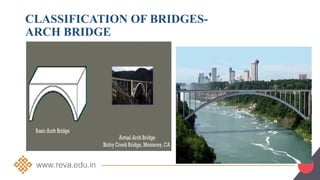 BRIDGES, BASIC CLASSIFICATION Types.pptx