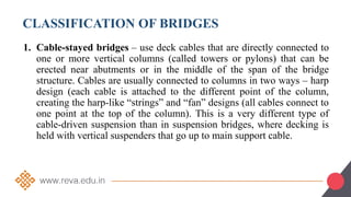 BRIDGES, BASIC CLASSIFICATION Types.pptx