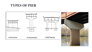 BRIDGES, BASIC CLASSIFICATION Types.pptx