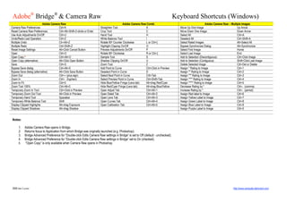 Bridge shortcuts win | PDF