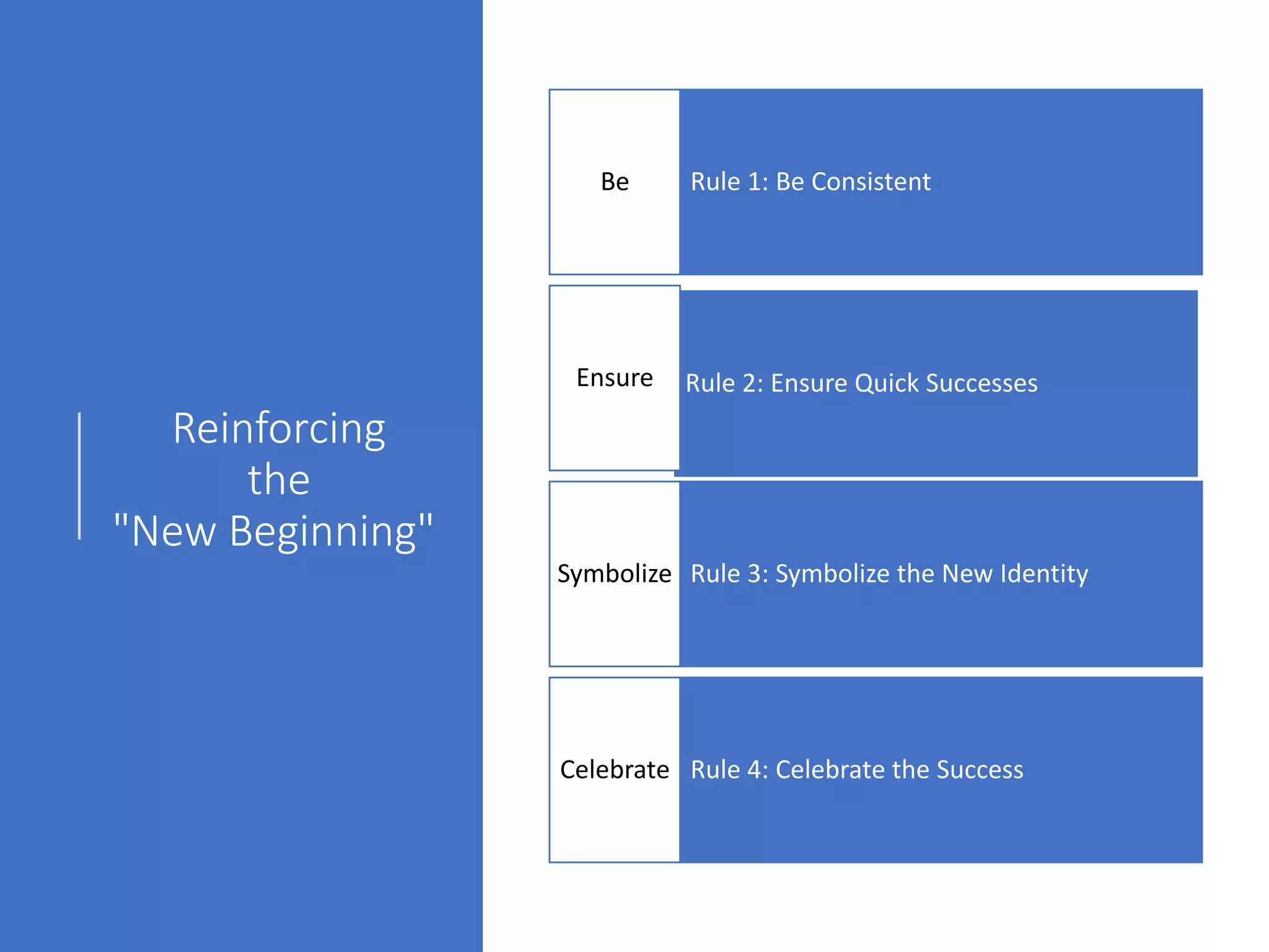Bridges Managing Transitions.pdf
