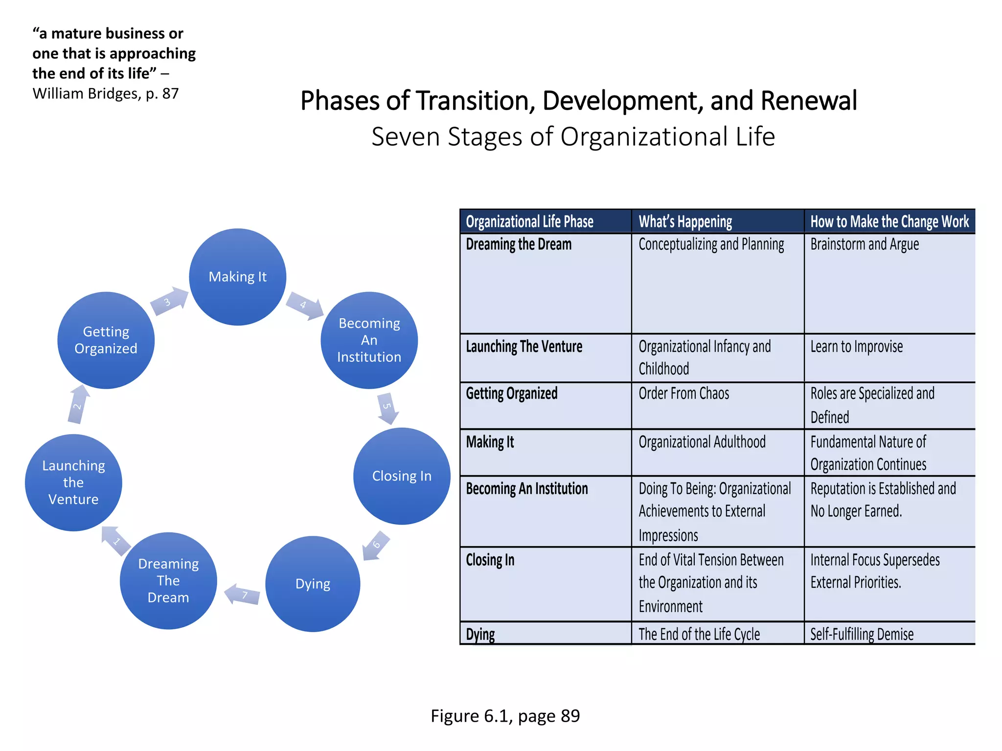 Bridges Managing Transitions.pdf