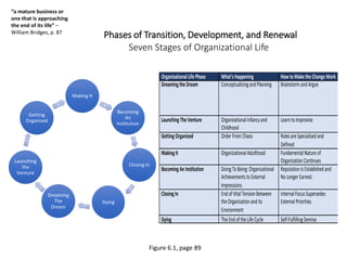 Bridges Managing Transitions.pdf