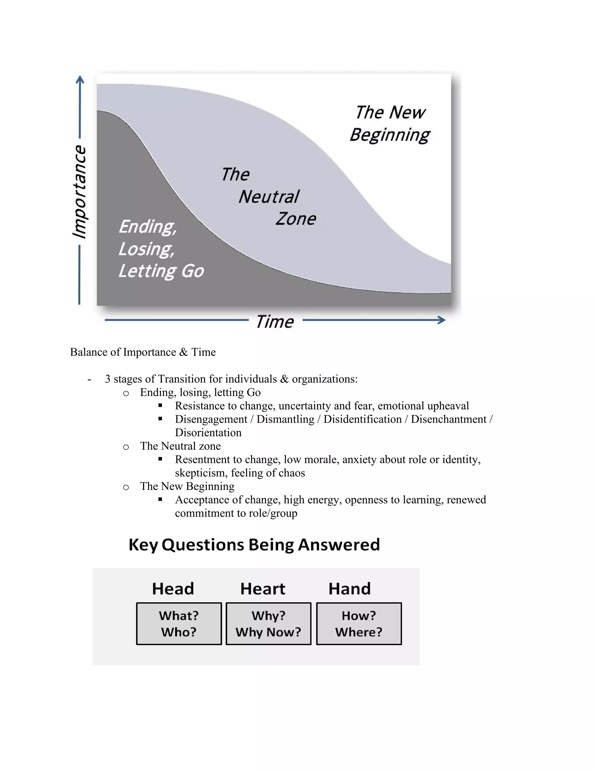 Bridges+Model+of+Transition.pdf
