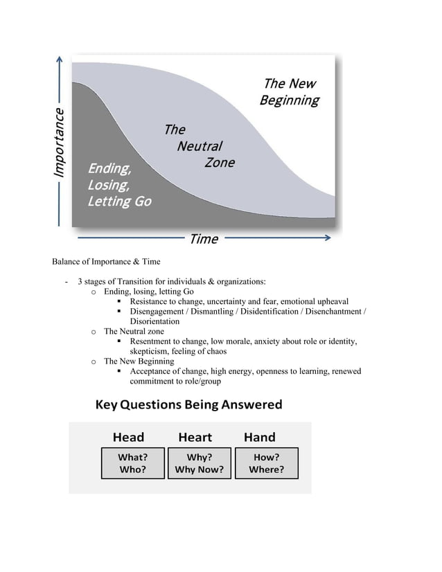 Bridges+Model+of+Transition.pdf