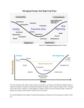 Bridges+Model+of+Transition.pdf