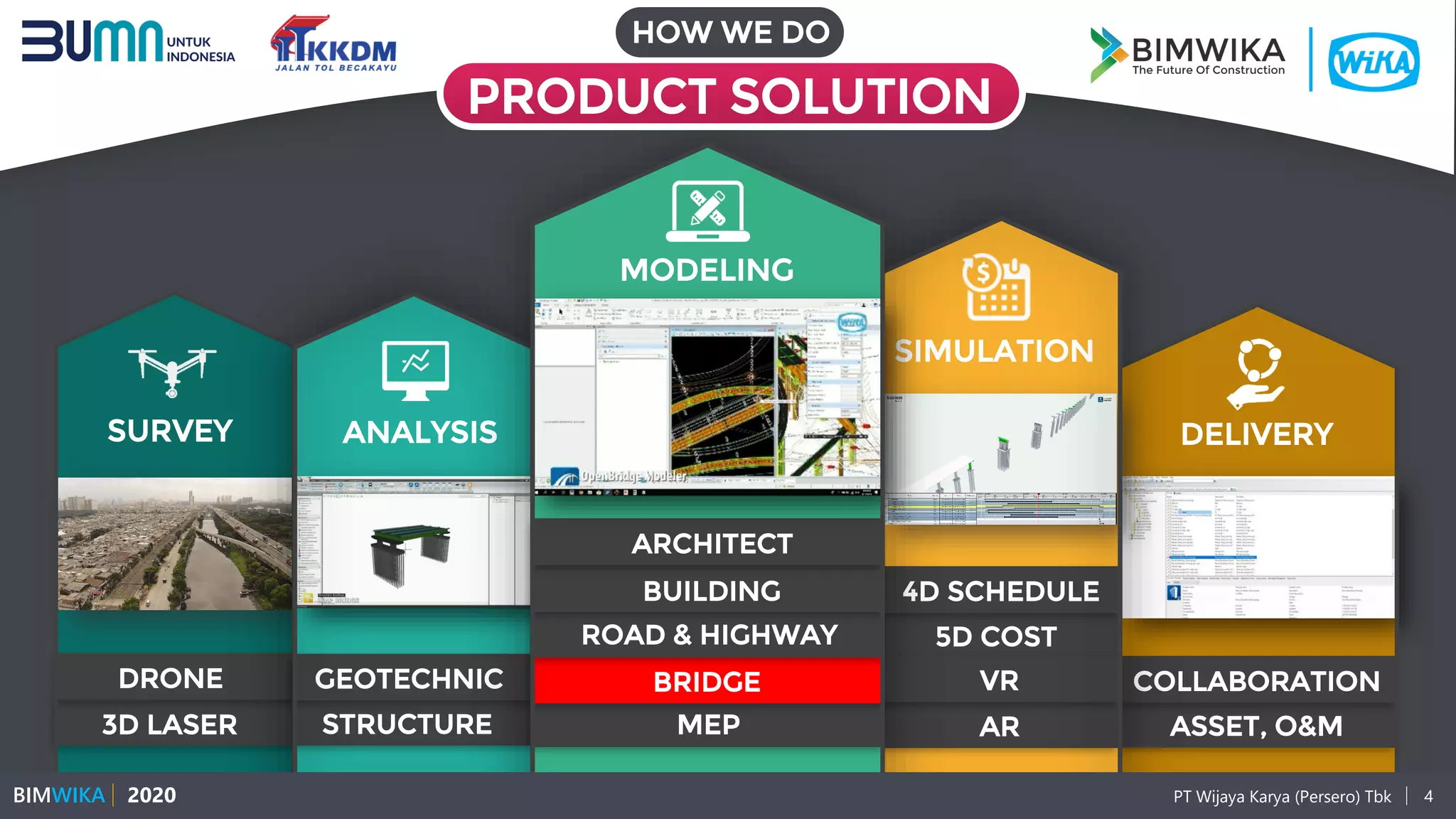Bridge Solution BIMWIKA.pdf