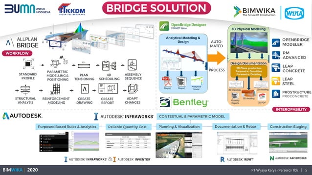 Bridge Solution BIMWIKA.pdf