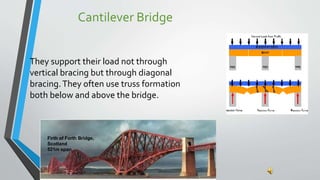 bridges overview.pdf