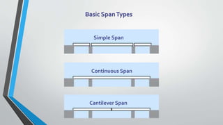 bridges overview.pdf
