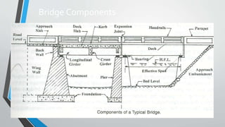 bridges overview.pdf