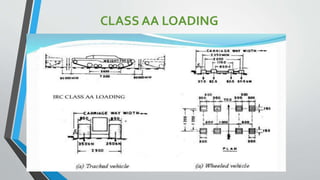 bridges overview.pdf