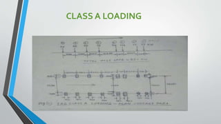 bridges overview.pdf