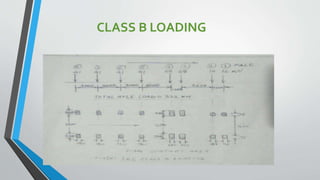 bridges overview.pdf | Free Download