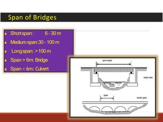 bridges overview.pptx