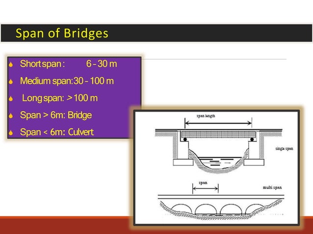 bridges overview.pptx
