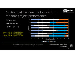 Geotechnical risk on large scale infrastructure projects | PDF