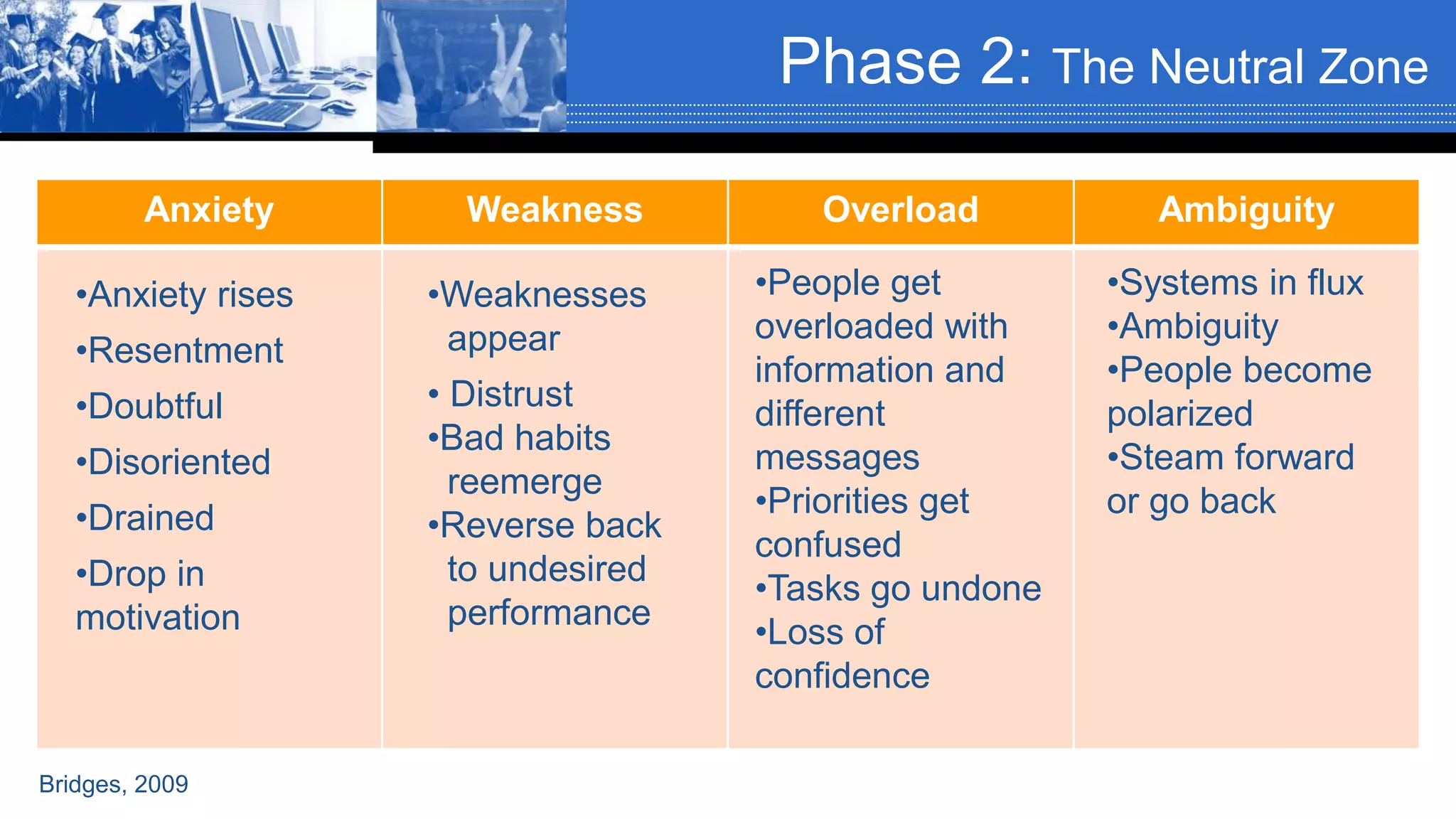 Bridges transitions | PPT
