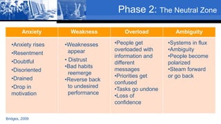 Bridges transitions | PPT