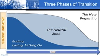 Bridges transitions | PPT
