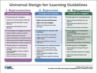 BC UDL Project Intro @ Bridges to Learning by Mallory Burton | PPT ...