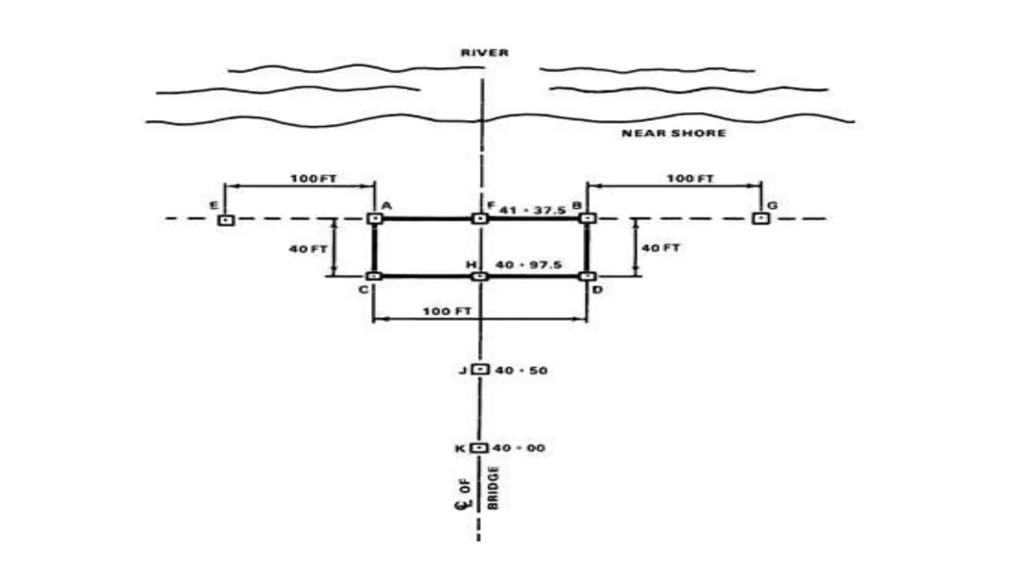 Bridge survey | PPTX