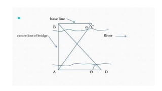 Bridge survey | PPTX