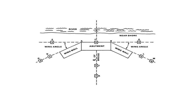 Bridge survey | PPTX