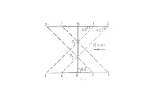 Bridge survey | PPTX