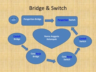 Bridge & switch | PPTX
