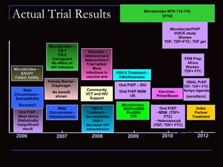 Biomedical HIV prevention | PPT