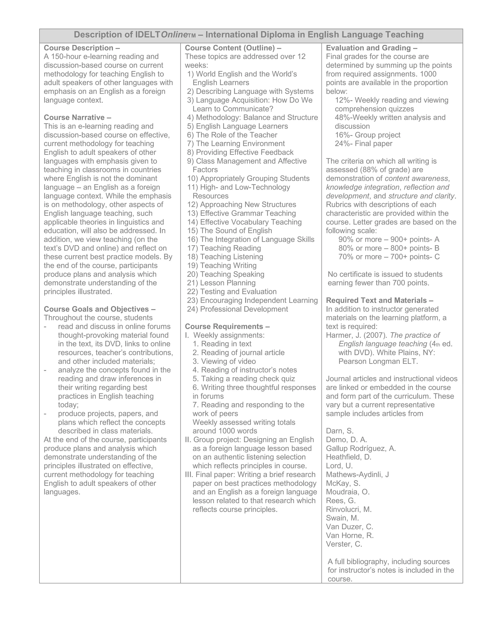 Bridge TEFL IDELT Official Transcript of Deepak (Danny) Singh | PDF