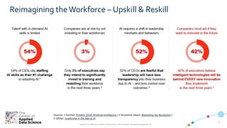 Bridge the Human-Digital Divide | PPTX