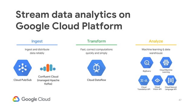 Bridge to Cloud: Using Apache Kafka to Migrate to GCP | PDF