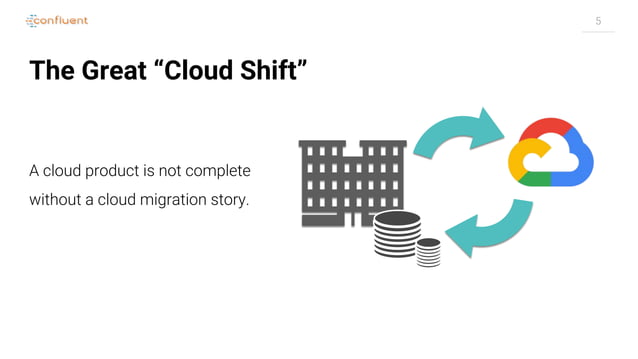 Bridge to Cloud: Using Apache Kafka to Migrate to GCP | PDF
