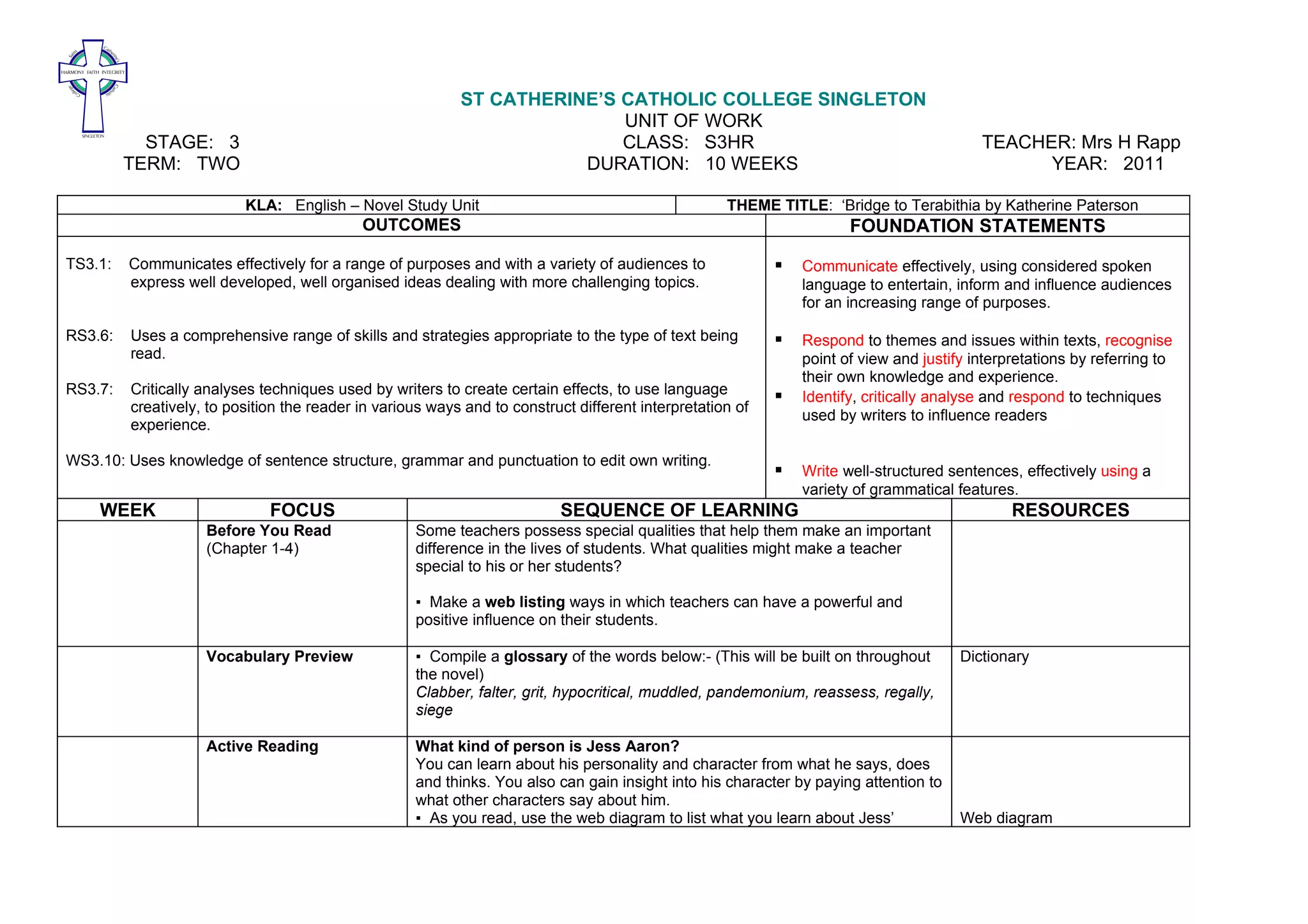 'Bridge to terabithia' | PPT