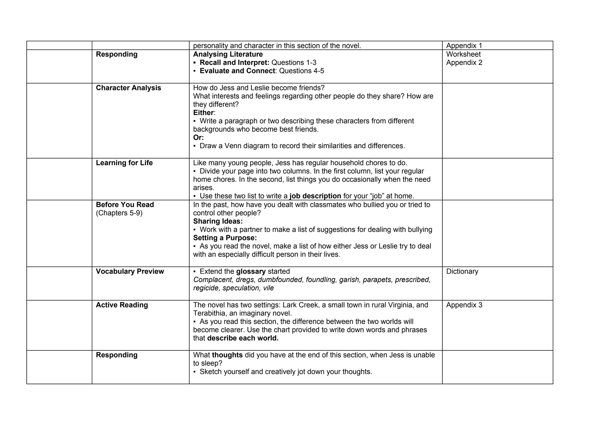 'Bridge to terabithia' | DOC