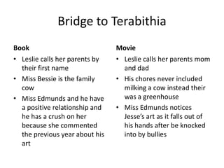 Bridge to teribithia | PPTX