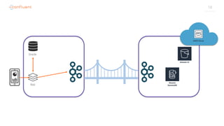 Bridge to Cloud: Using Apache Kafka to Migrate to AWS | PDF