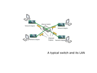 Bridging and its use in KVM | ODP