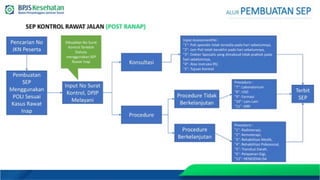 Cara Bridging SIMRS dengan Vclaim BPJS Kesehatan | PDF