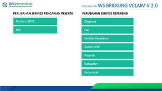 Cara Bridging SIMRS dengan Vclaim BPJS Kesehatan | PDF